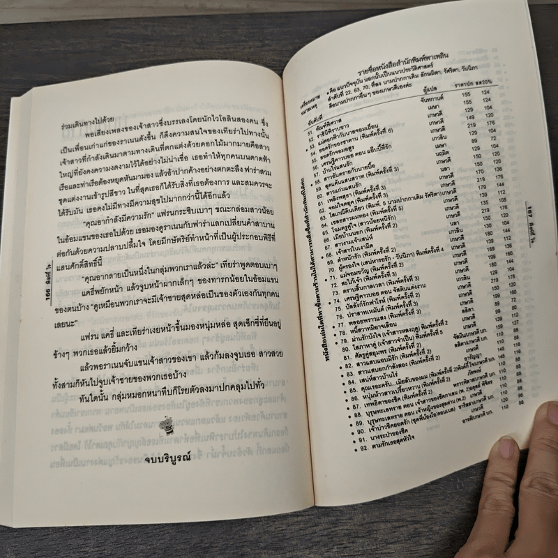 หนังสือ ซินเดอเรลล่าผมแดง - พิงค์กี้ โจ รหัส 1147634 ขายหนังสือซินเดอ ...